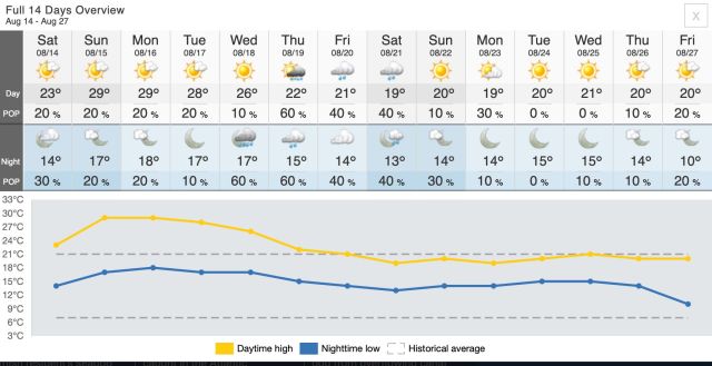 The Ogoki River From Top To Bottom | Ramblin' Boy